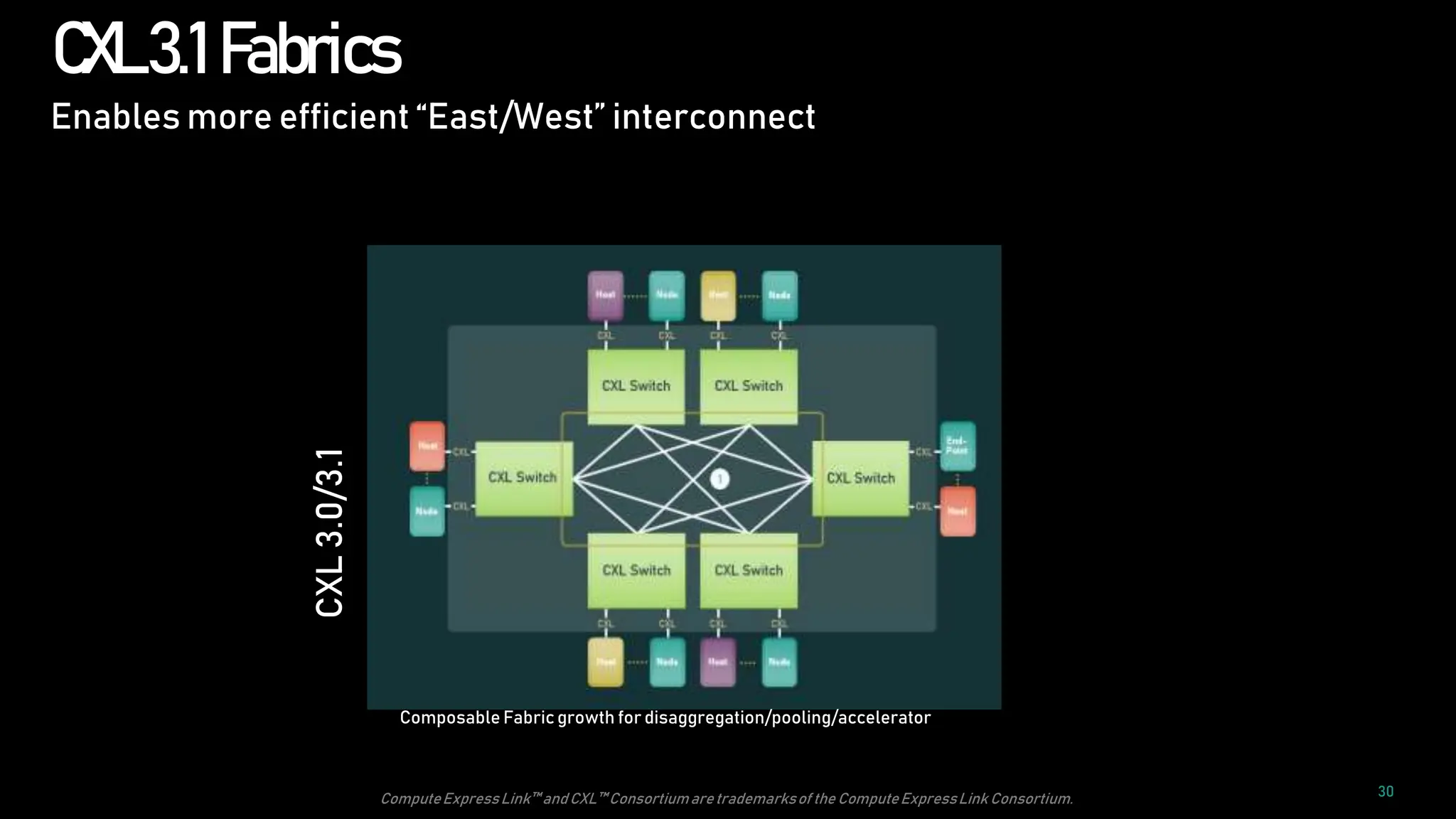 Q1 Memory Fabric Forum: CXL-Related Activities within OCP | PPTX