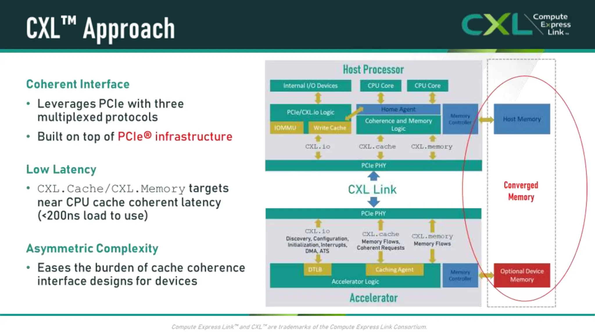 Q1 Memory Fabric Forum: CXL-Related Activities within OCP | PPT