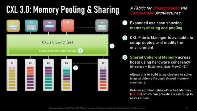 Q1 Memory Fabric Forum: CXL-Related Activities within OCP | PPT