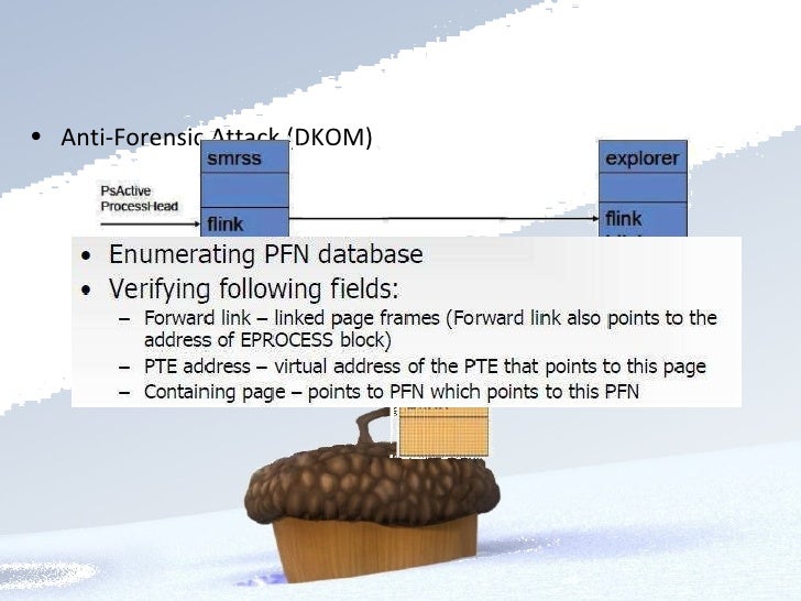 Memory Forensic Analysis Aashish