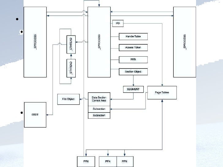 Memory Forensic Analysis Aashish