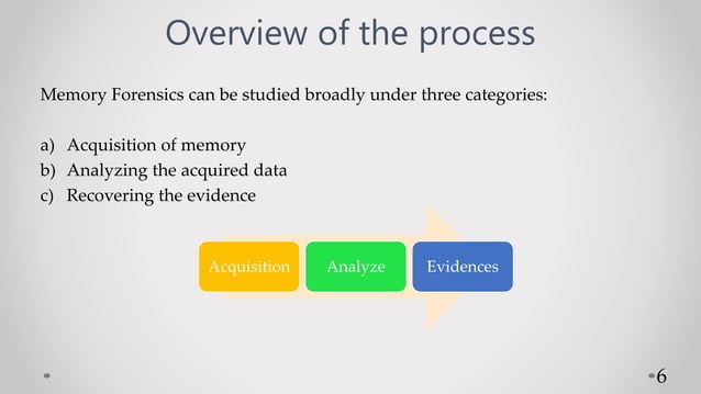 Memory Forensics | PPTX | Operating Systems | Computer Software and Applications