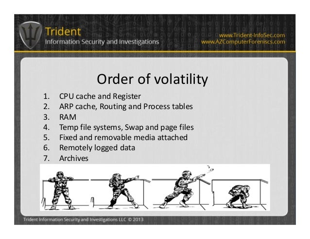 Memory forensics and incident response