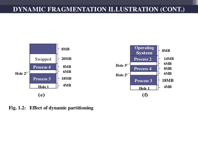 Memory Fragmentation By Ofor Williams Daniel 