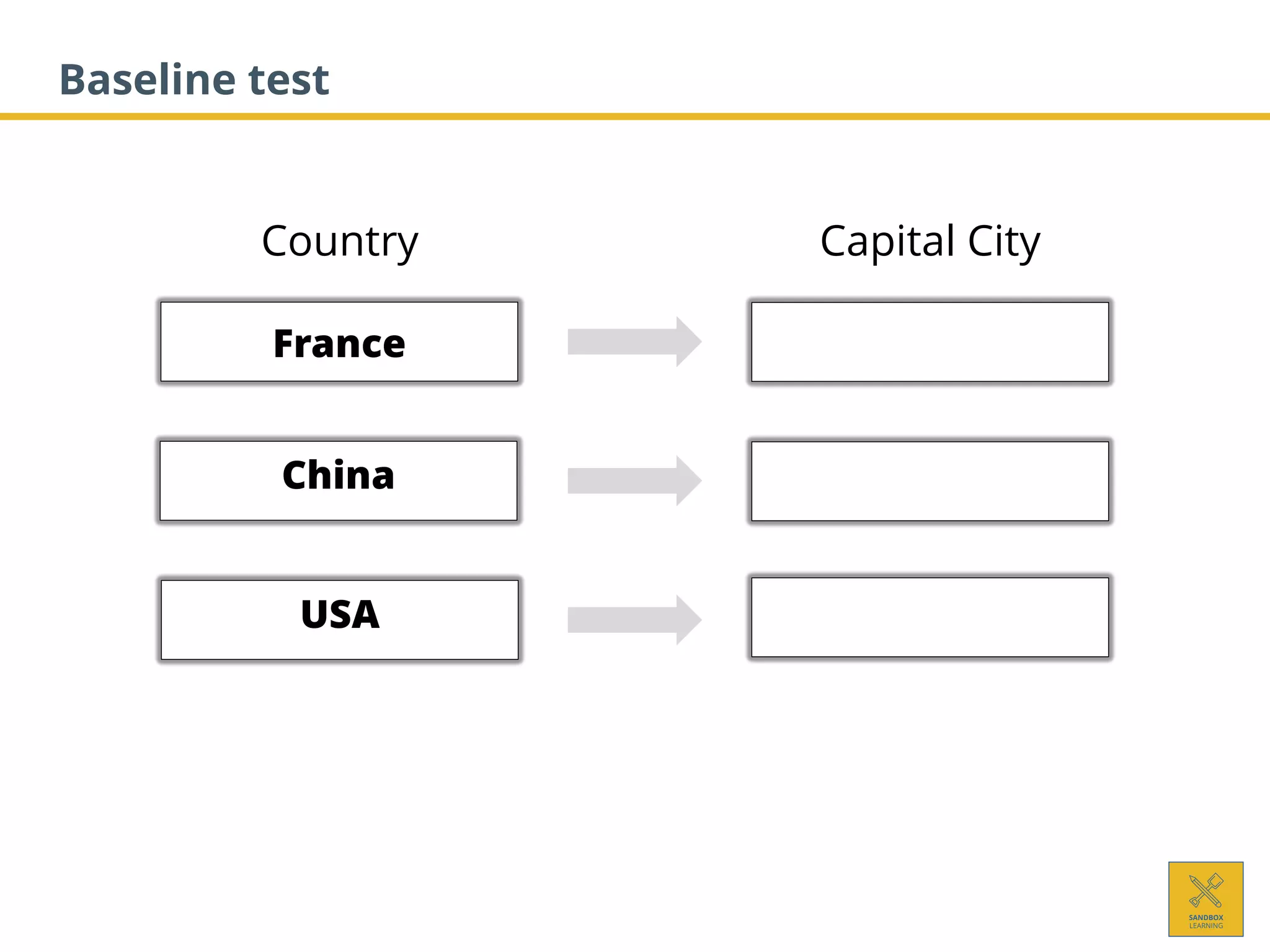 SANDBOX LEARNING: MEMORY HACKING | PPT