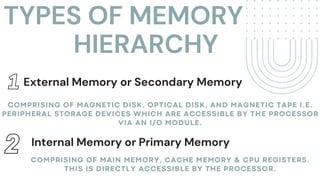 memory hiearchy of ram and the hdd secondary memory.pdf | Data Storage ...