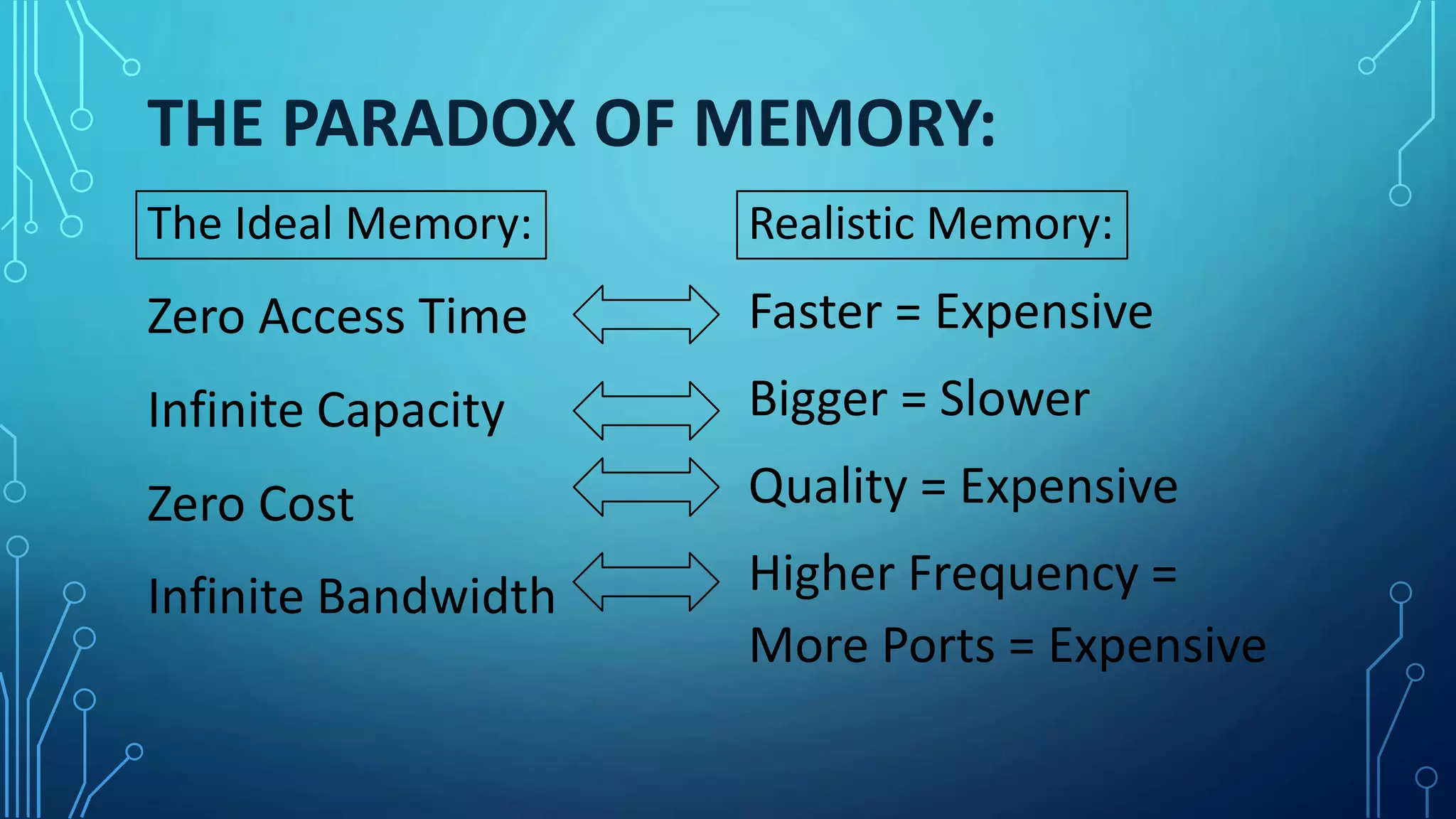 Memory Hierarchy Ppt