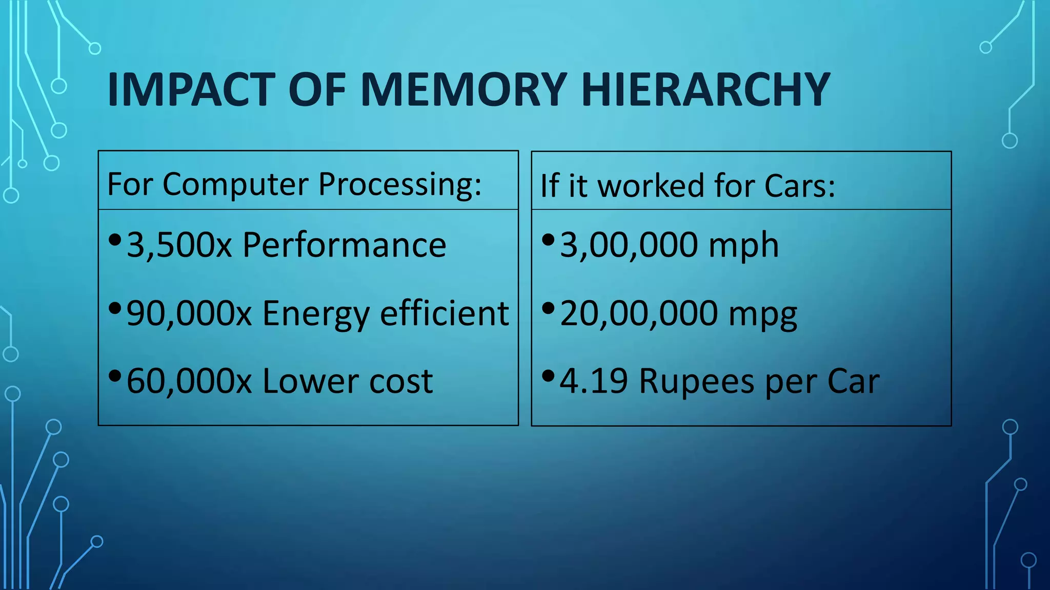 Memory Hierarchy Ppt