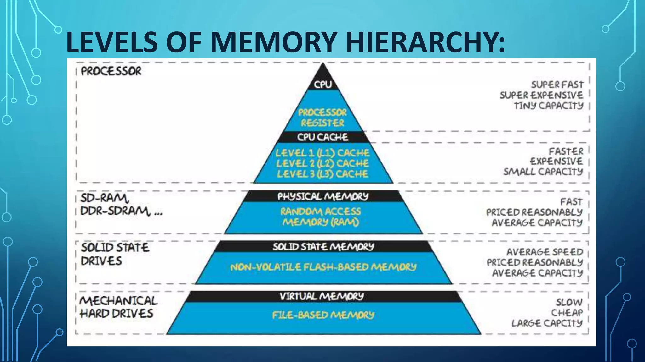 Memory hierarchy | PPT