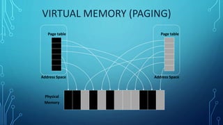 Memory hierarchy | PPT