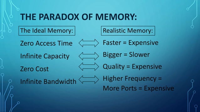 Memory Hierarchy Ppt