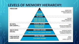 Memory hierarchy | PPT