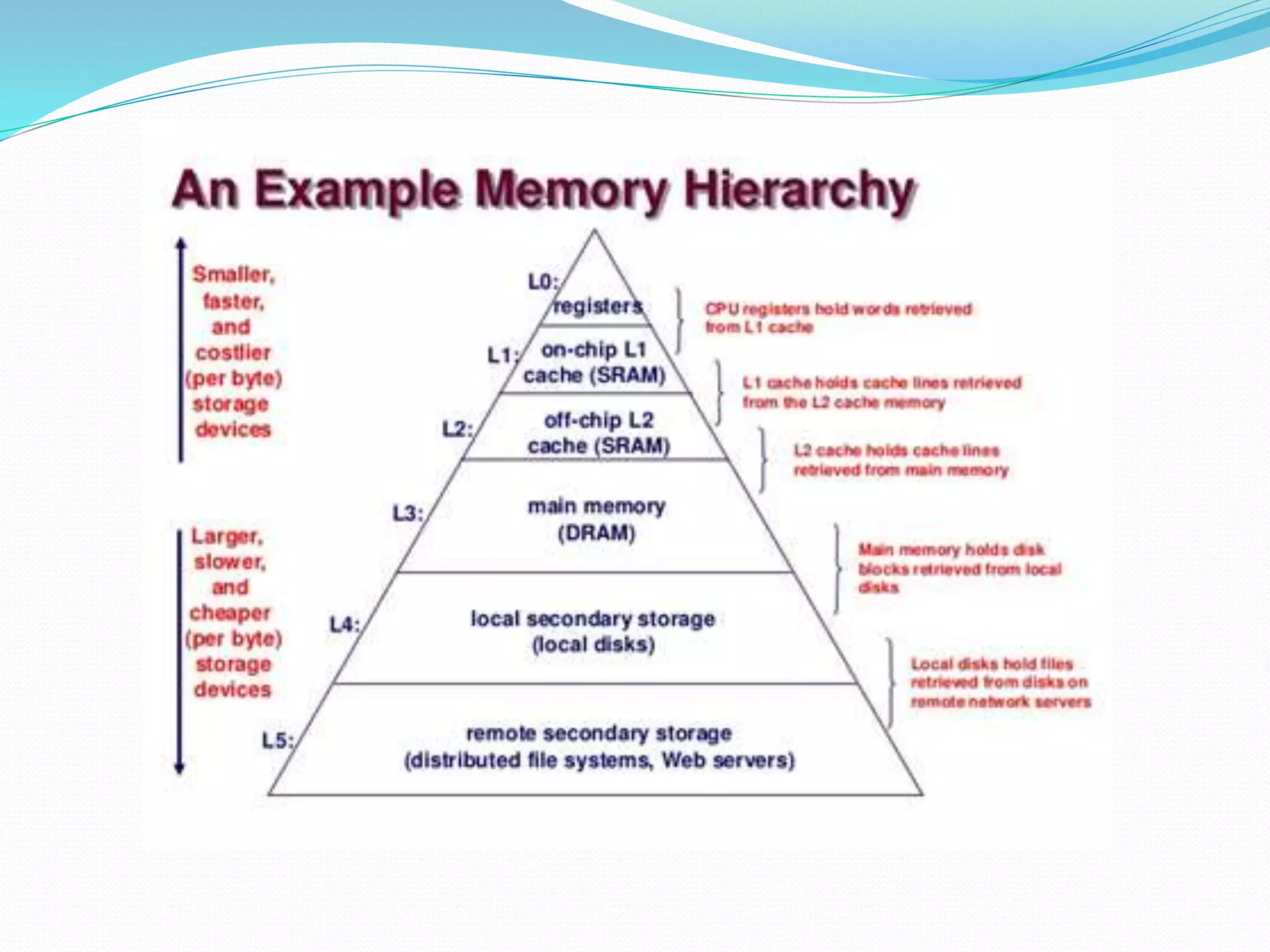 Memory hierarchy | PPTX