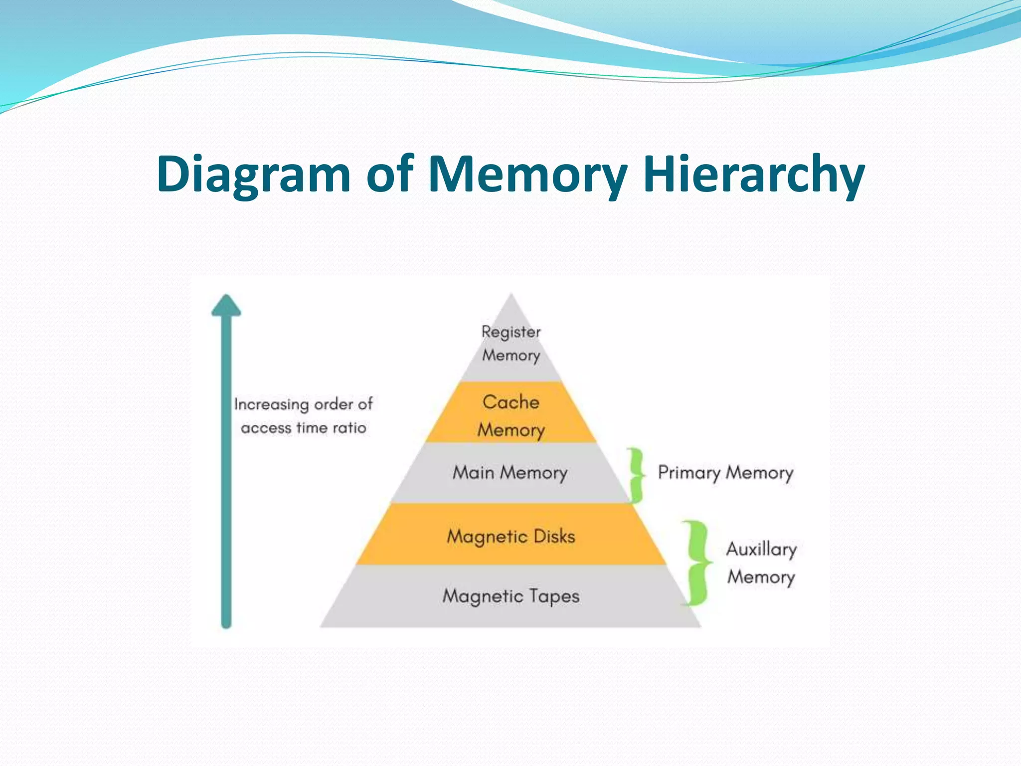 Memory Hierarchy | PPTX