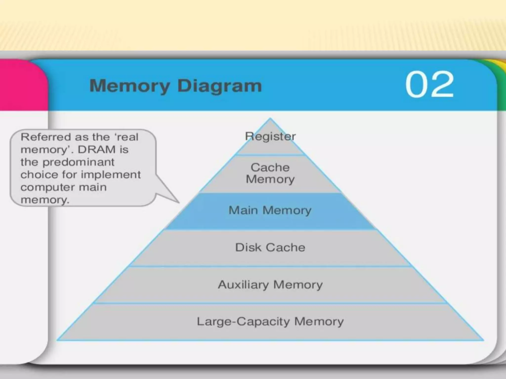 Memory hierarchy (In Details) | PPT