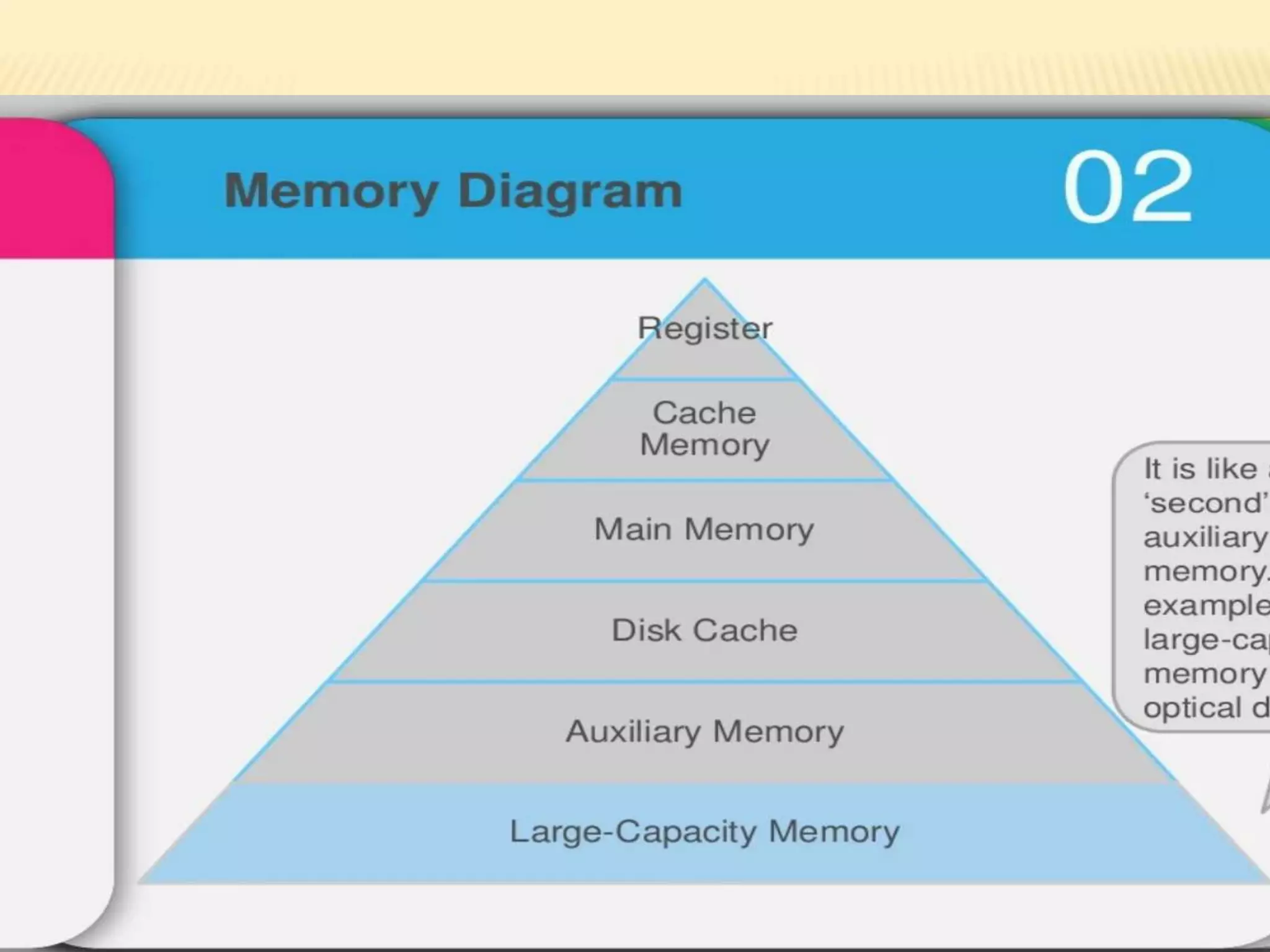 Memory hierarchy (In Details) | PPT
