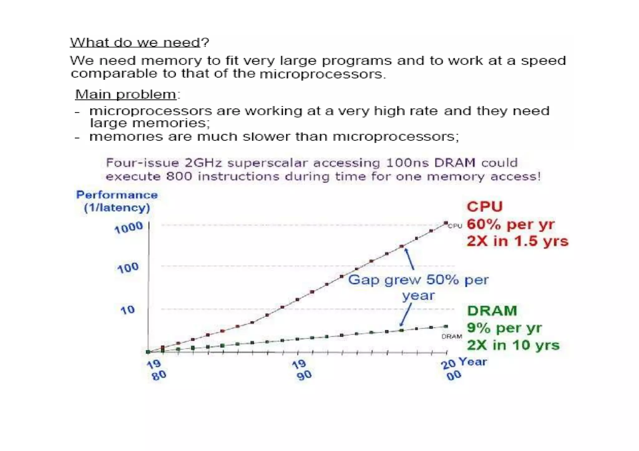 memory hierarchy.pptx