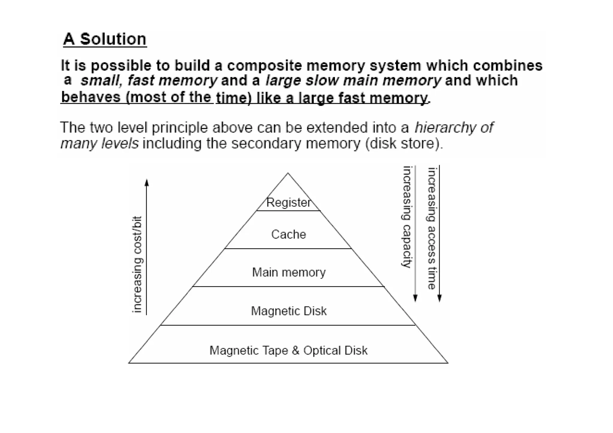 Memory Hierarchypptx