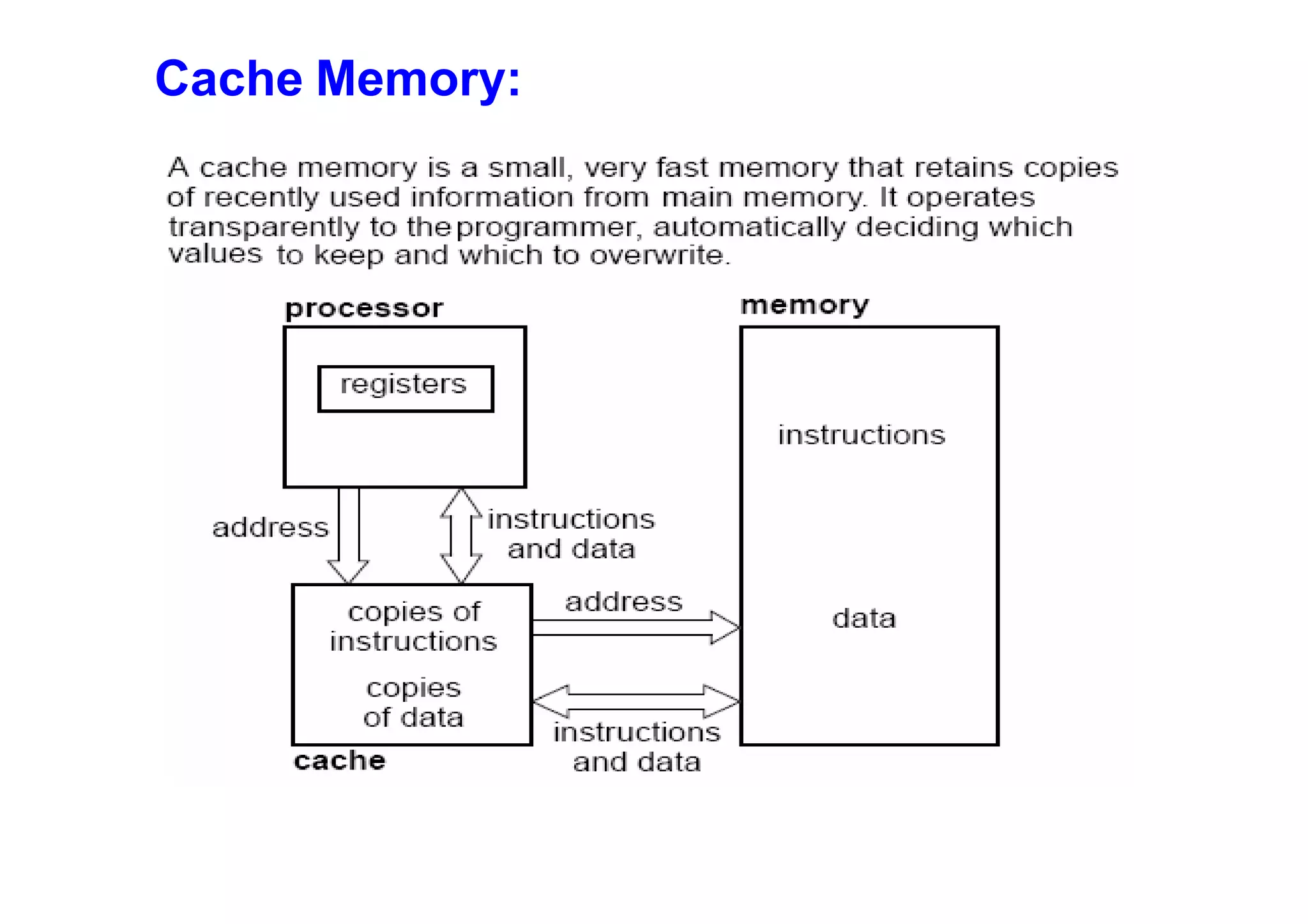 memory hierarchy.pptx