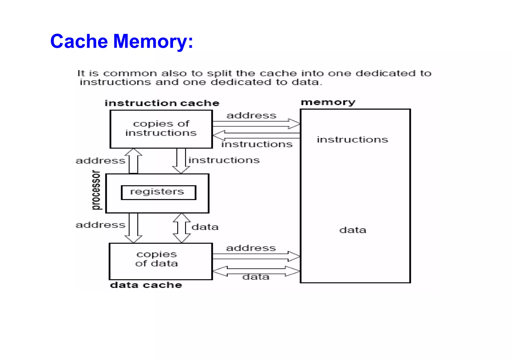 memory hierarchy.pptx