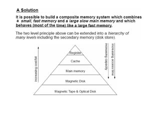 memory hierarchy.pptx