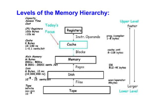 memory hierarchy.pptx