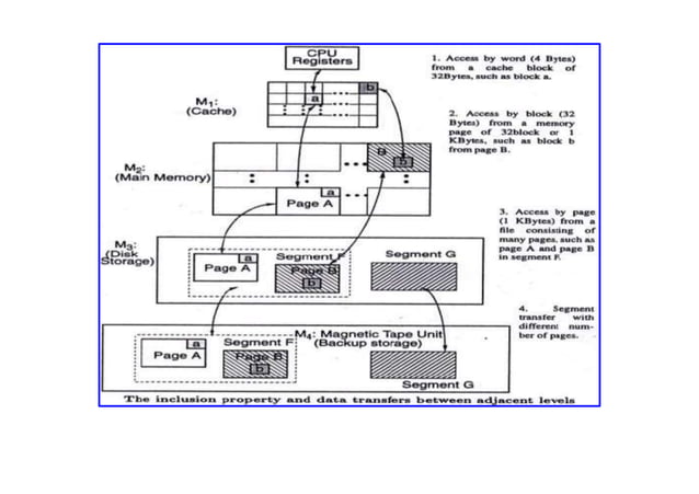 memory hierarchy.pptx