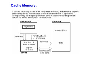 memory hierarchy.pptx