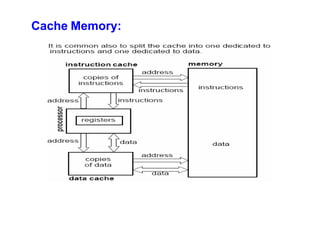 memory hierarchy.pptx