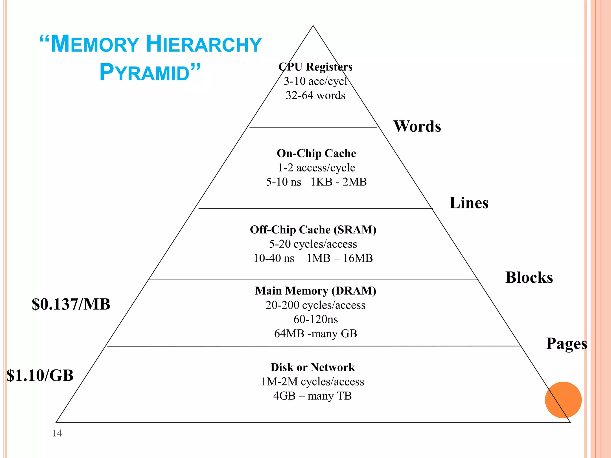 Memory hierarchy.pdf