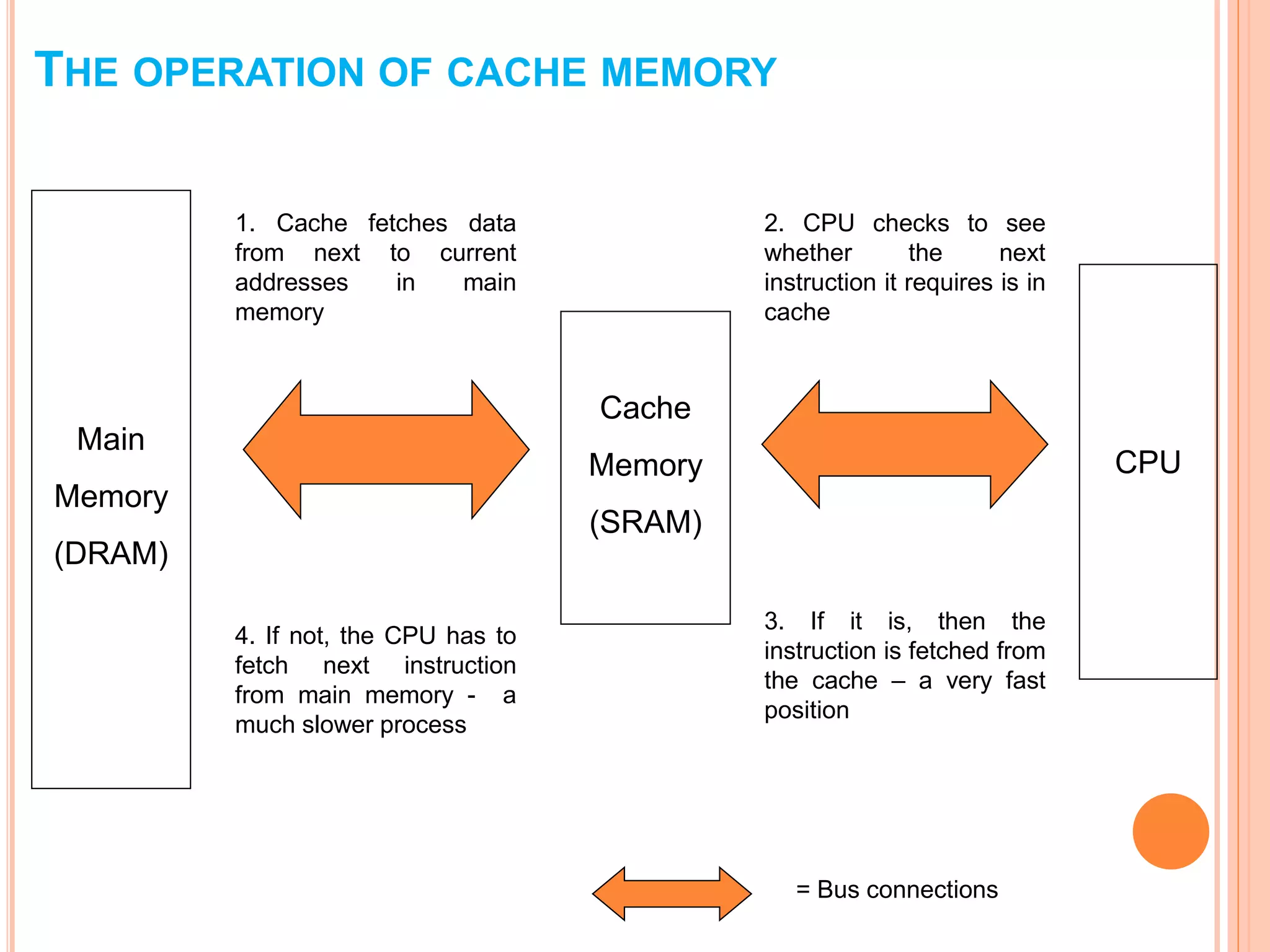 Memory hierarchy.pdf