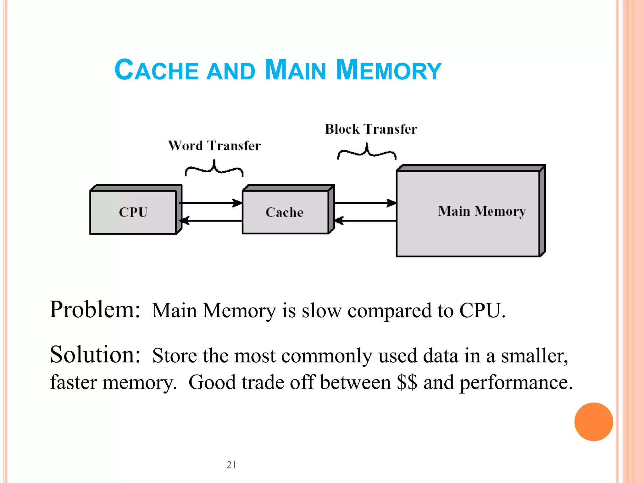 Memory hierarchy.pdf