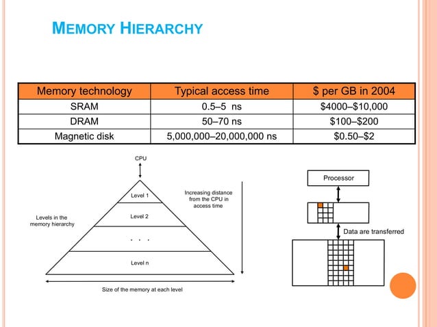 Memory hierarchy.pdf
