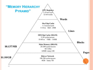 Memory hierarchy.pdf