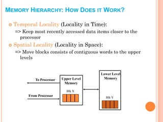 Memory hierarchy.pdf