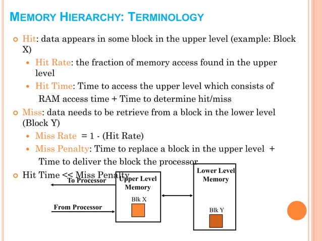 Memory hierarchy.pdf