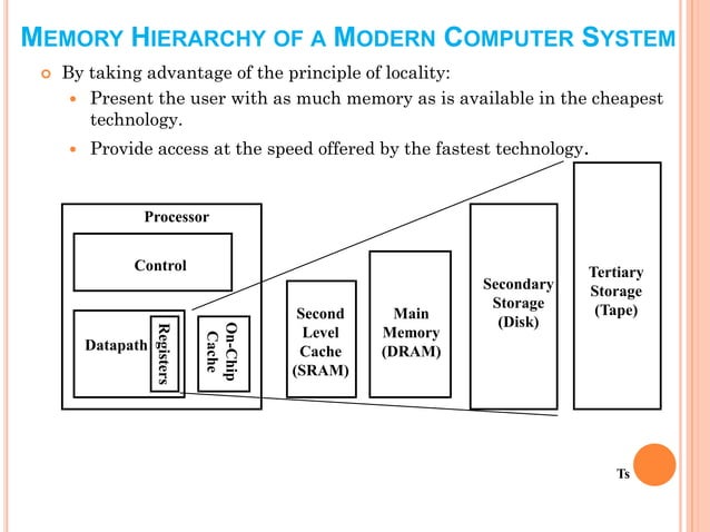 Memory hierarchy.pdf