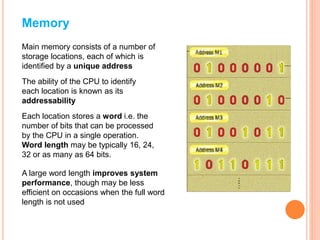 Memory hierarchy.pdf