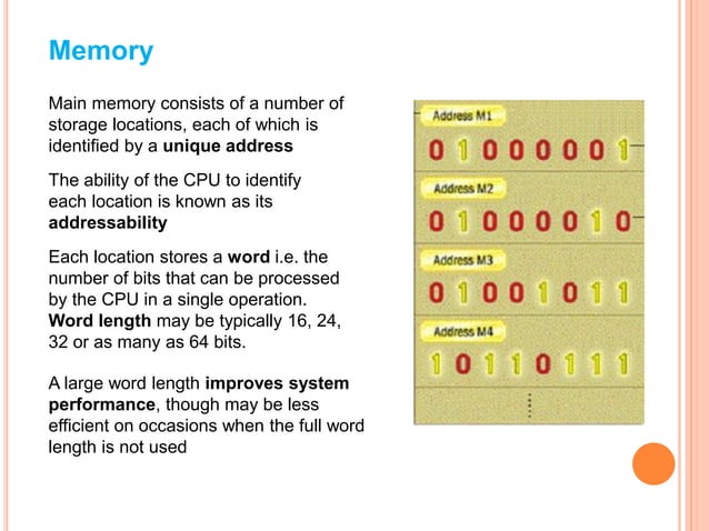 Memory hierarchy.pdf