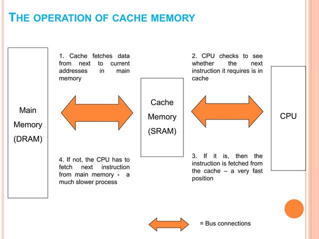 Memory hierarchy.pdf