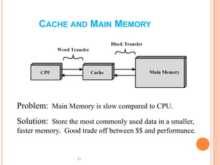 Memory hierarchy.pdf