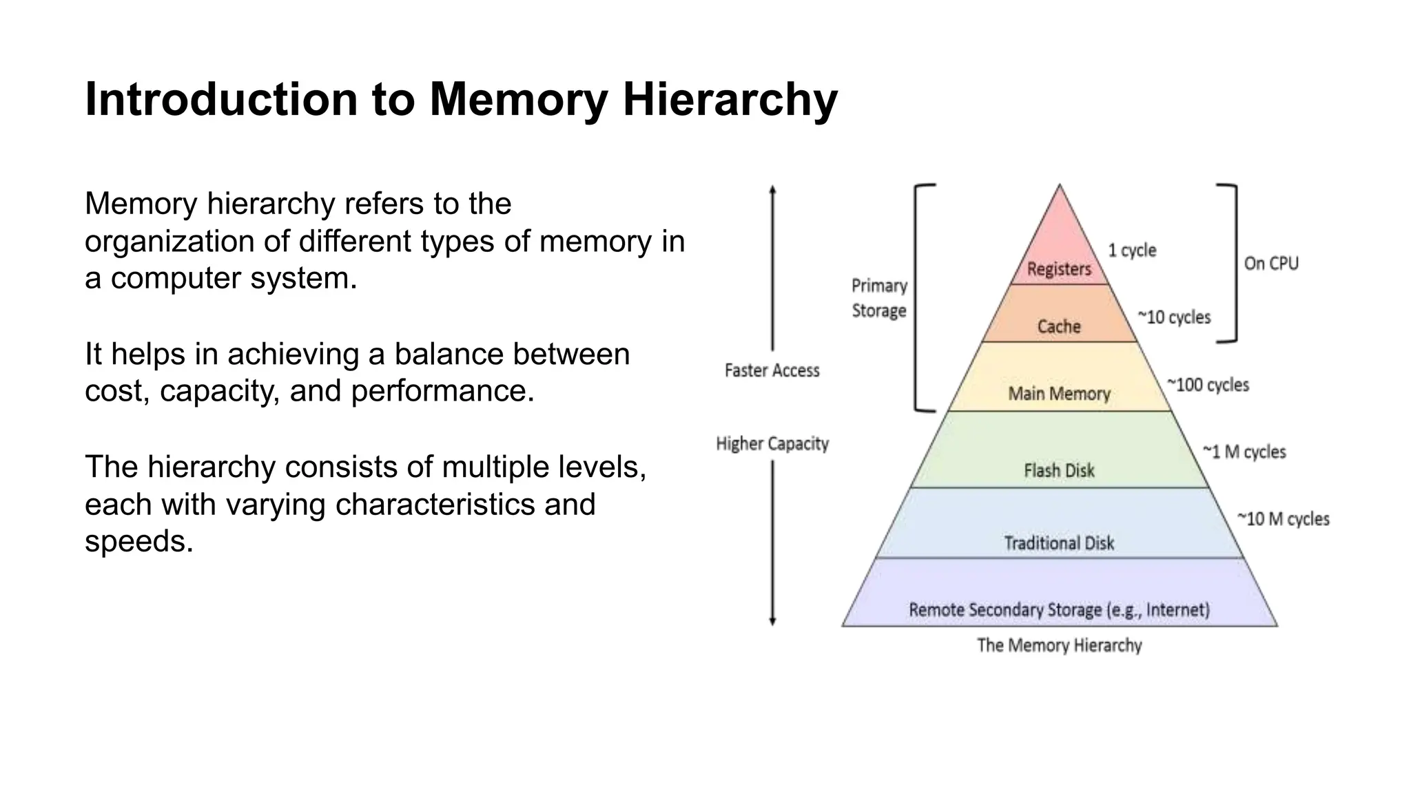 Memory Hierarchy.yyyyyyyyyyyyyyyyyyypptx | PPT