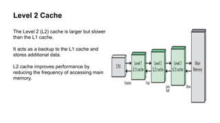 Memory Hierarchy.yyyyyyyyyyyyyyyyyyypptx | PPTX