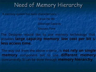 Memory Hierarchy Notes of Computer Science students.ppt
