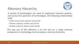 Memory hierarchy unit 2 by ram k paliwal | PPTX