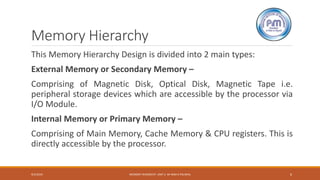Memory hierarchy unit 2 by ram k paliwal | PPTX