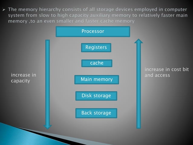 Memory hierarchycs | PPT