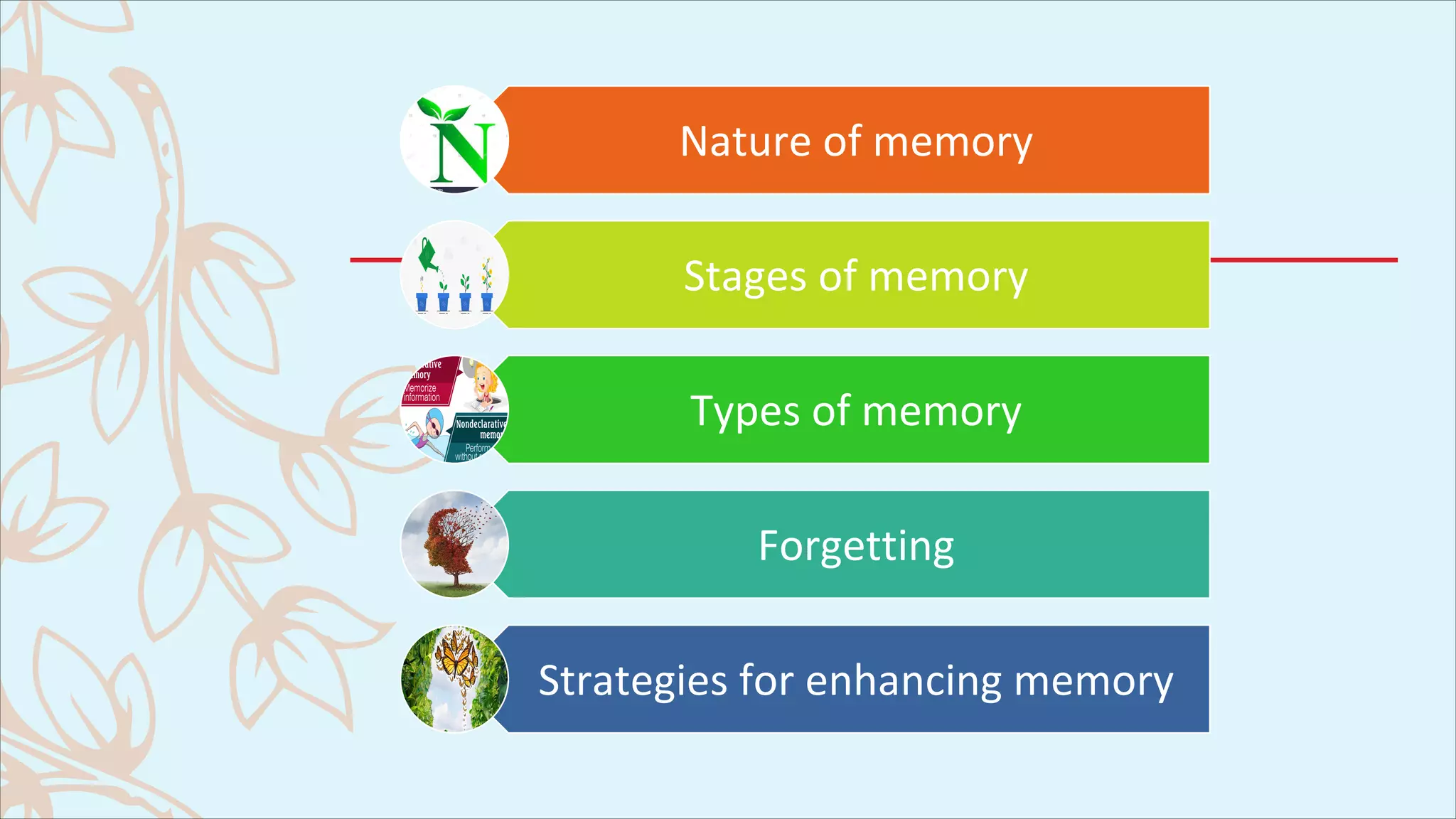 Memory in psychology | PDF