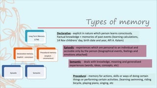 Memory in psychology | PDF