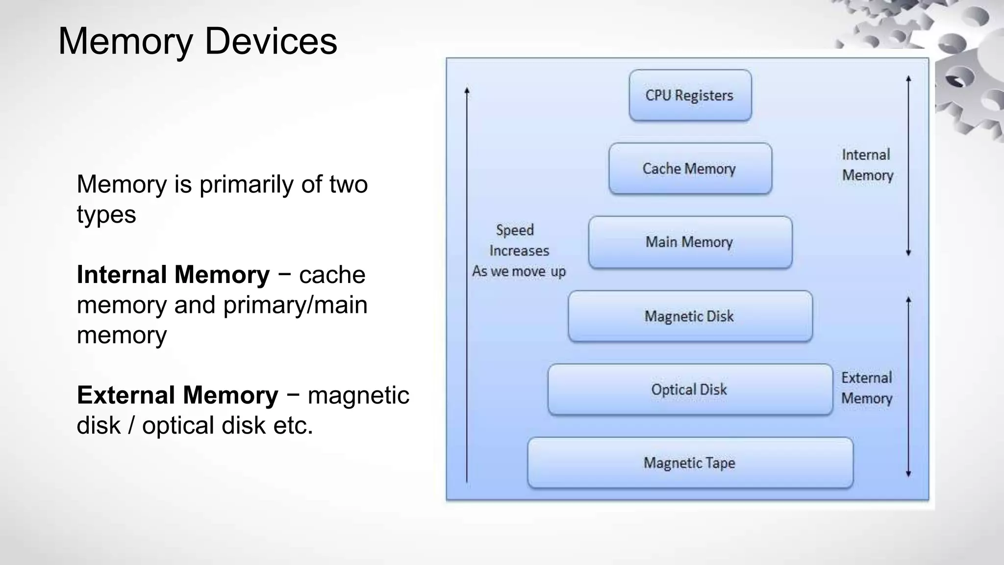 Memory Interfacing.pptx